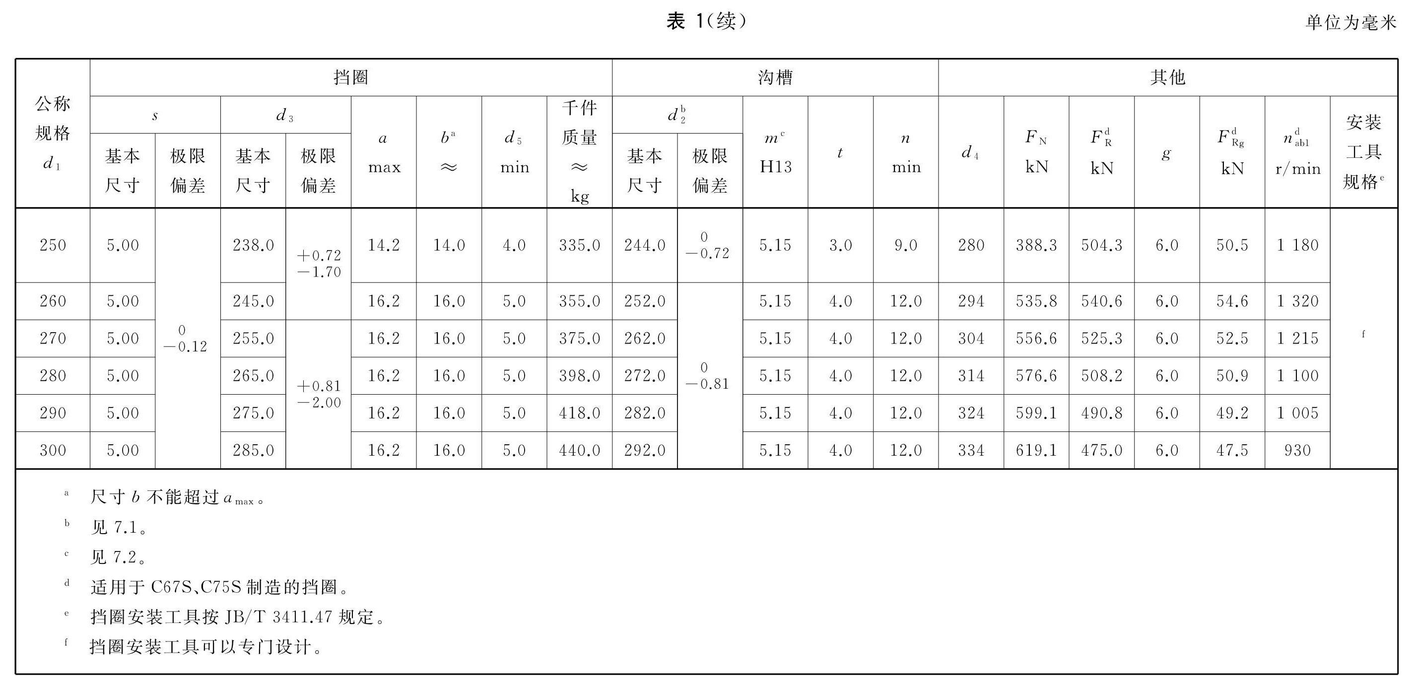 弹性挡圈 | 螺纹连接的标准元件 | 连接件与紧固件